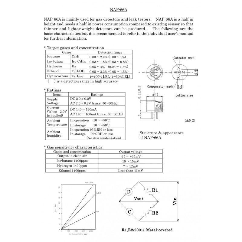 ‫مشخصات، دیتاشیت، قیمت و خرید Nap-66A‬