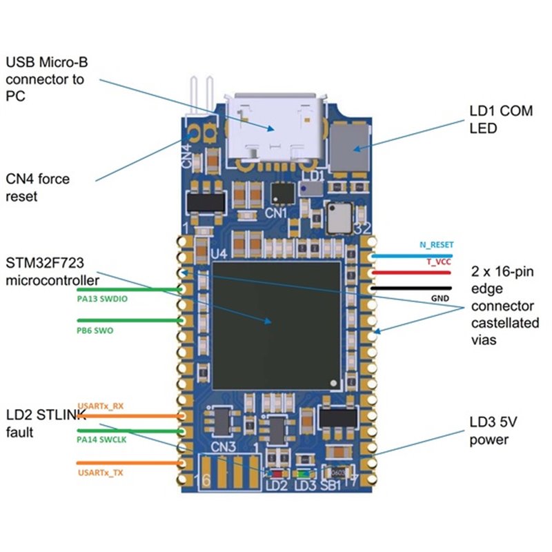 ‫مشخصات، دیتاشیت، قیمت و خرید ST-Link V3 MINI Programmer‬